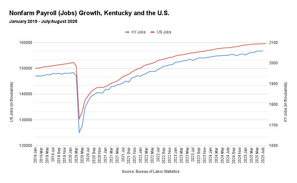 State of the Economy | Kentucky Chamber