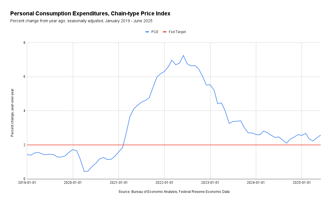 State of the Economy | Kentucky Chamber