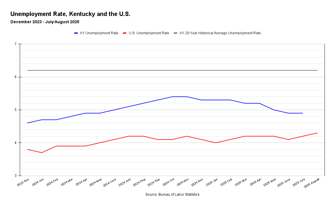 State of the Economy | Kentucky Chamber