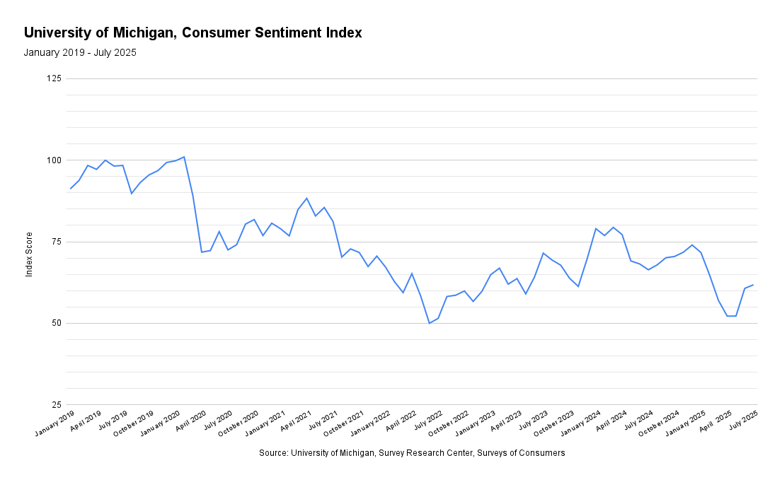 State of the Economy | Kentucky Chamber